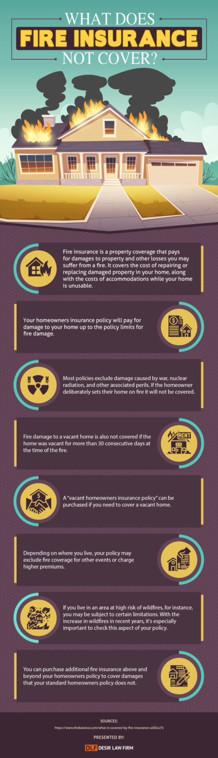 [Infographic] What Does Fire Insurance Not Cover - Desir Law Firm